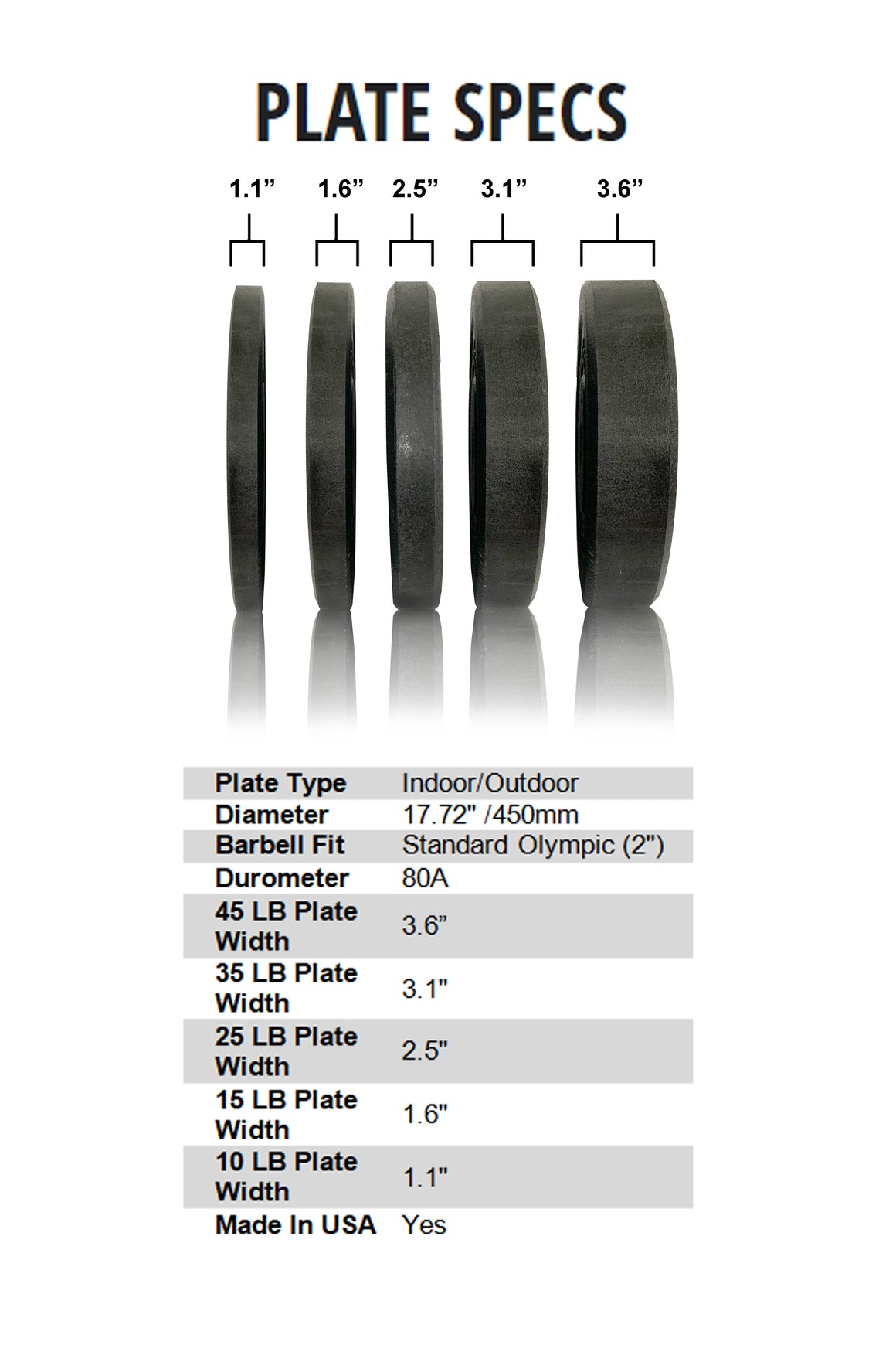 Dollar per Pound | Colored Bumper Plate Sets | USA Made | – Homegrown ...